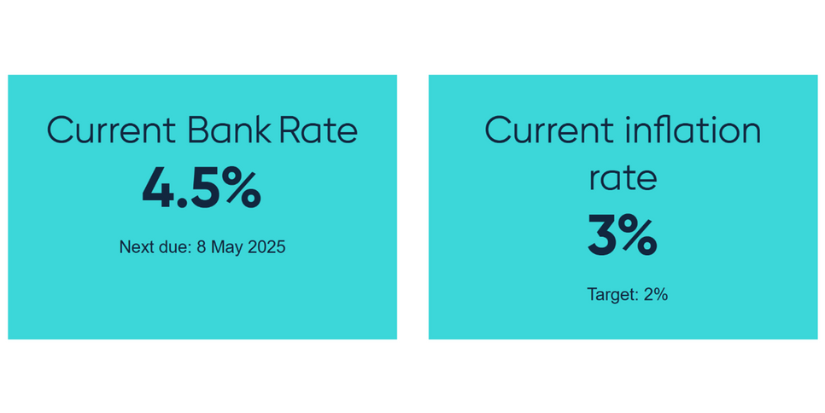 How to Understand Real Interest Rates and Deflation | ACT Learning